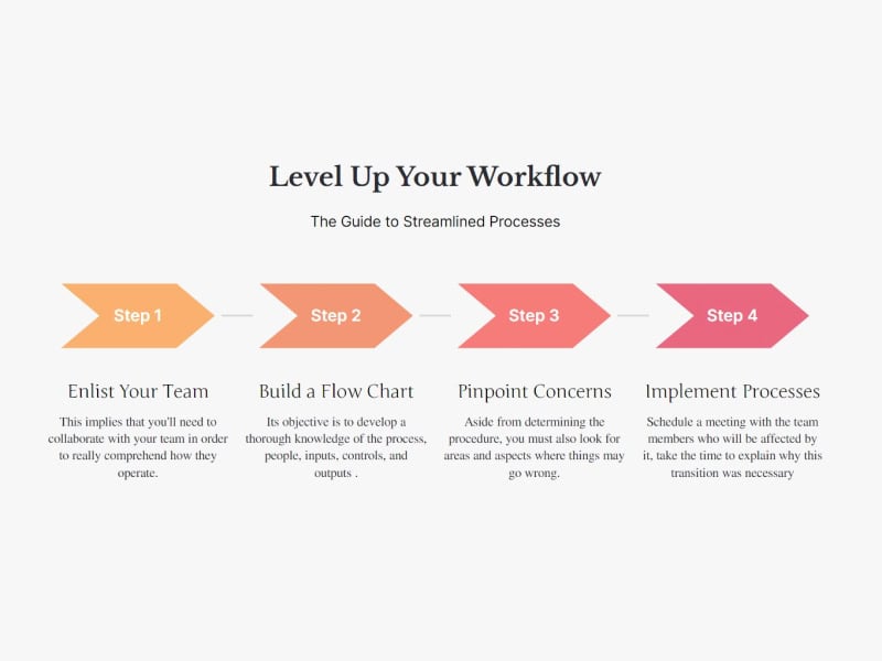 Step Process with Interactive Hover Effect - Wentzel Dr.